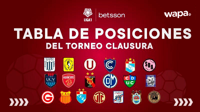 Liga 1 En Vivo Así Va La Tabla De Posiciones Del Torneo Clausura Y